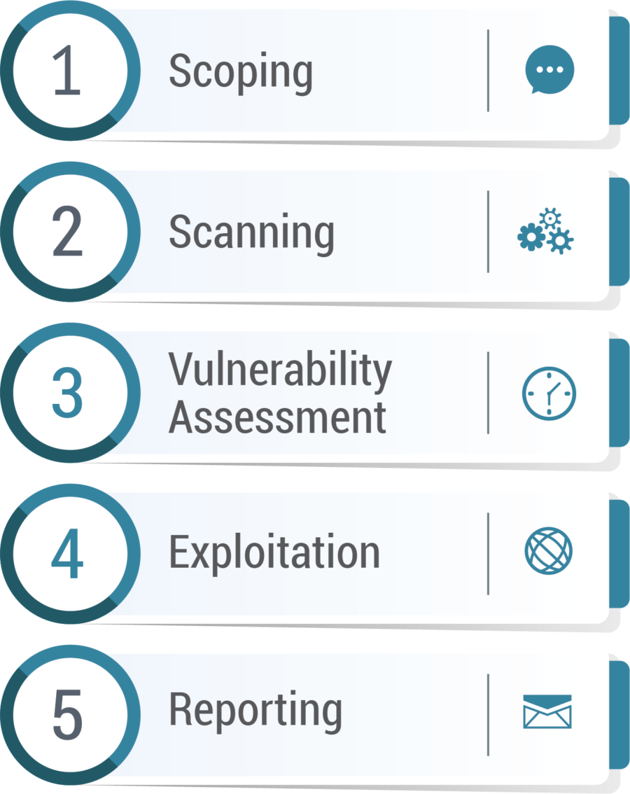 penetration-testing-comraptor
